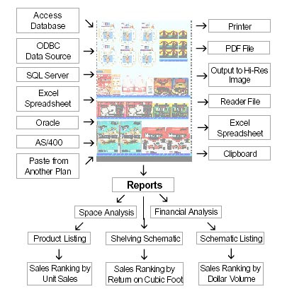 Master Edition | Planogram Software By Shelf Logic
